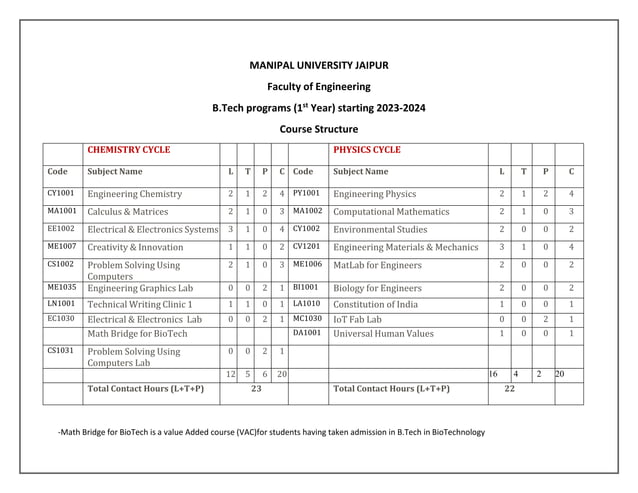 Course Structure & Curriculum for BTech 1st Year 2023.pdf