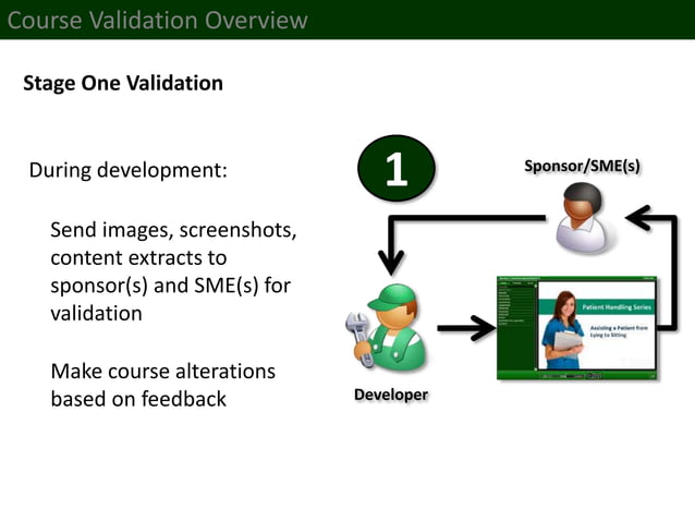 Course Validation Overview | PPTX