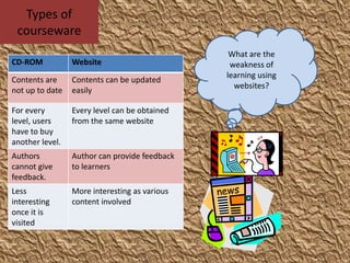 Courseware | PPTX