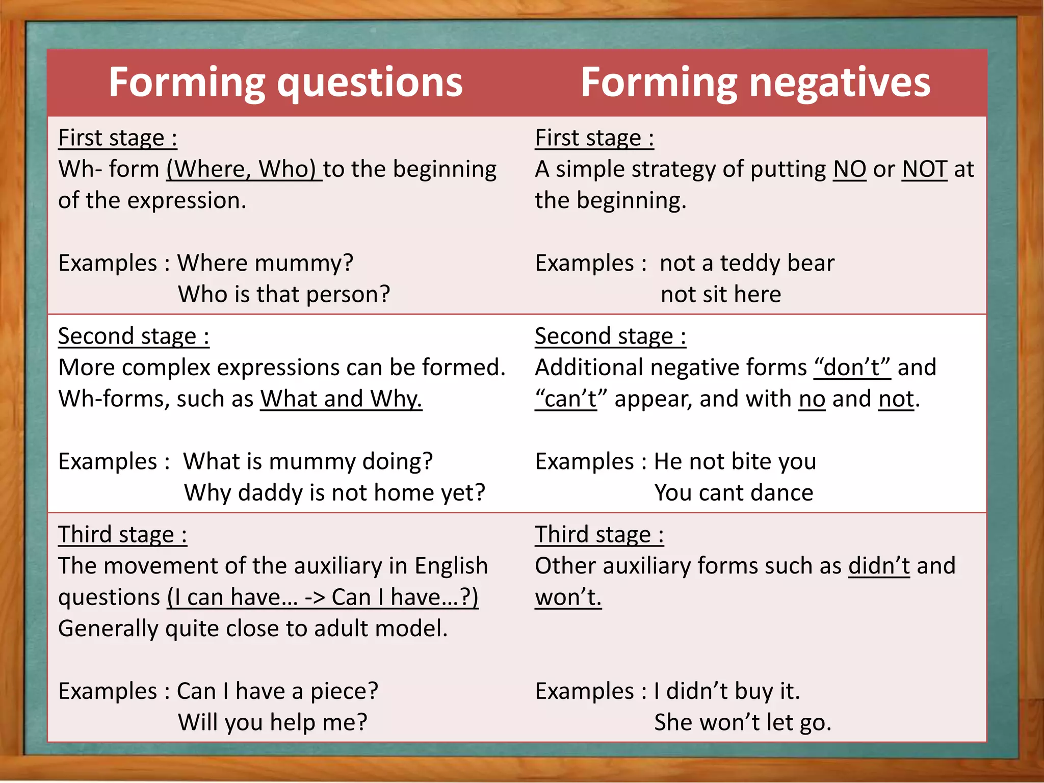 FIRST LANGUAGE ACQUISITION AND SECOND LANGUAGE ACQUISITION | PPTX