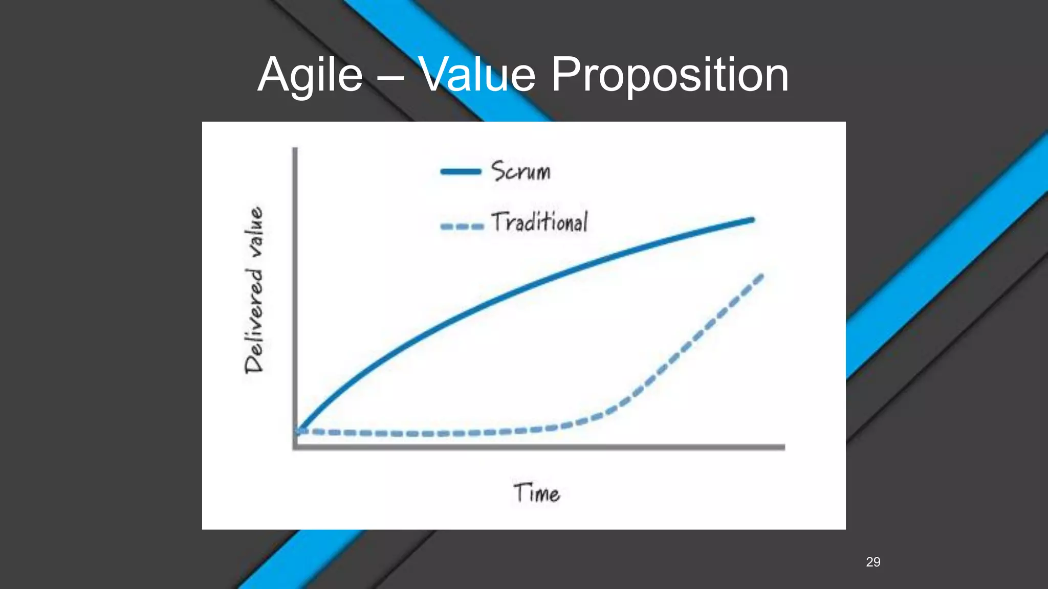 Leveraging Agile Project Management with Scrum | PPT Leveraging Agile Project Management with Scrum | PPT