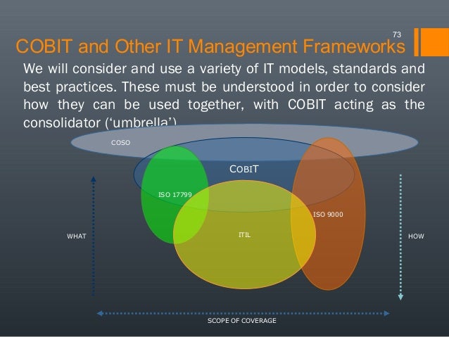 Governance and Management of Enterprise IT with COBIT 5 Framework
