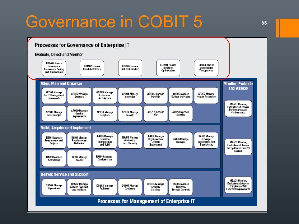 Governance And Management Of Enterprise It With Cobit 5 Framework
