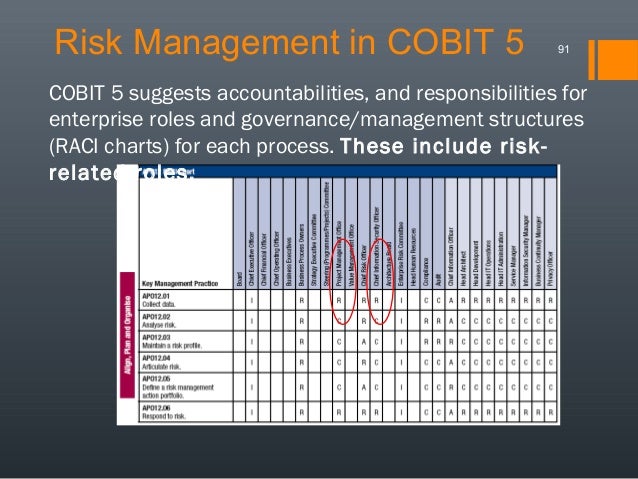 Governance and Management of Enterprise IT with COBIT 5 Framework