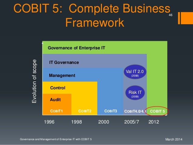 Governance And Management Of Enterprise It With Cobit 5 Framework