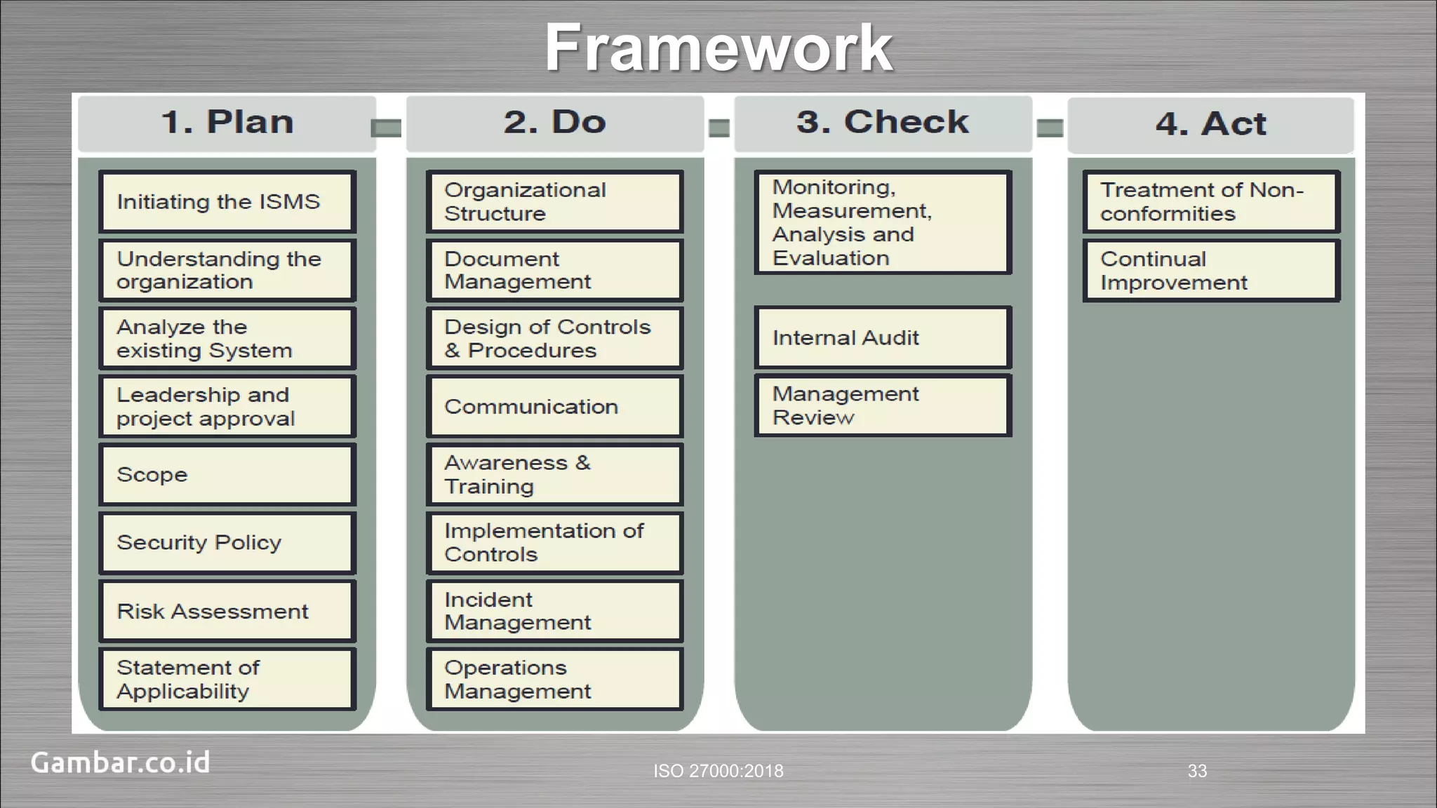 Information Security Management System with ISO/IEC 27000:2018 | PDF | Information and Network ...