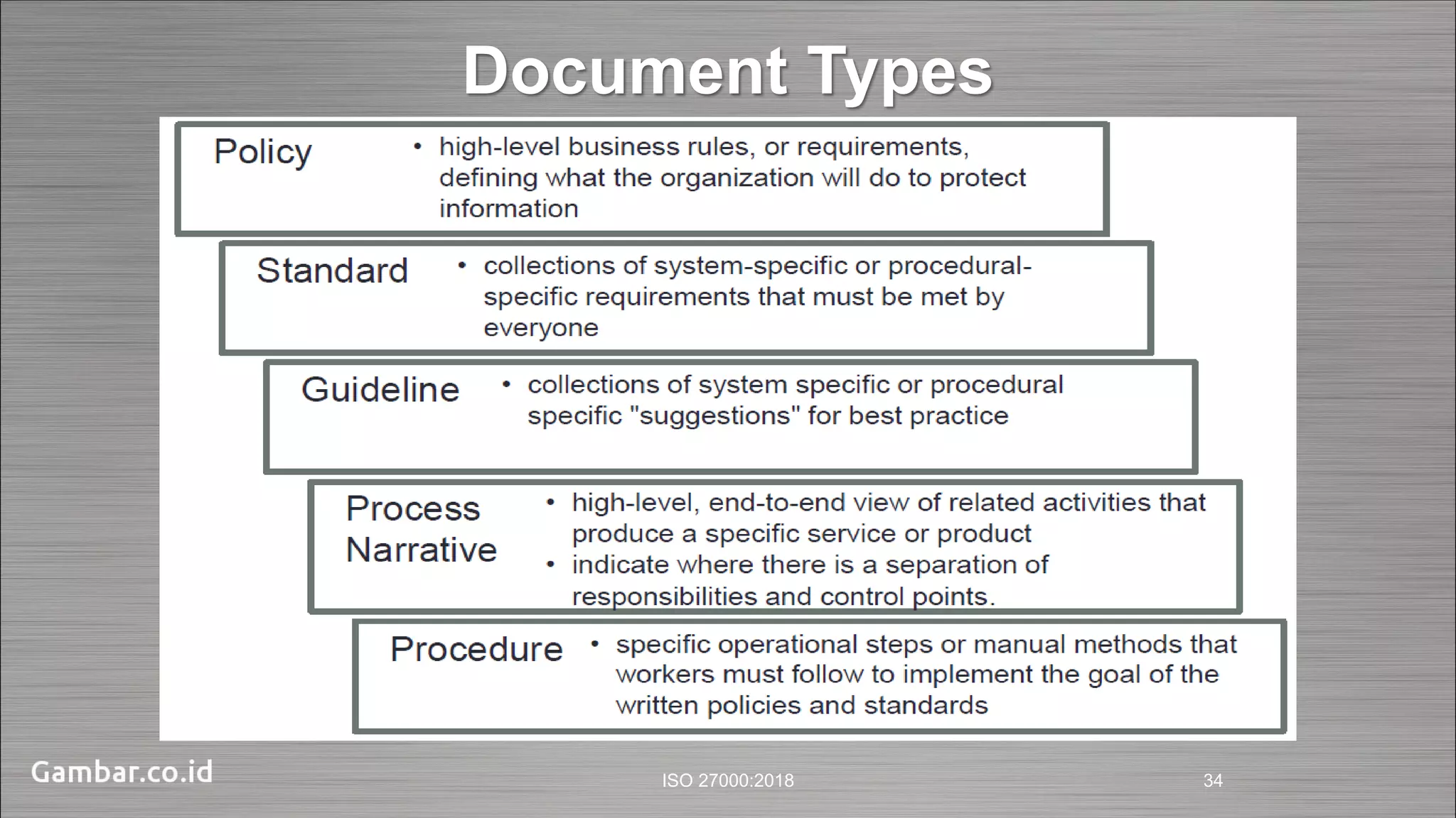 Information Security Management System with ISO/IEC 27000:2018 | PDF | Information and Network ...