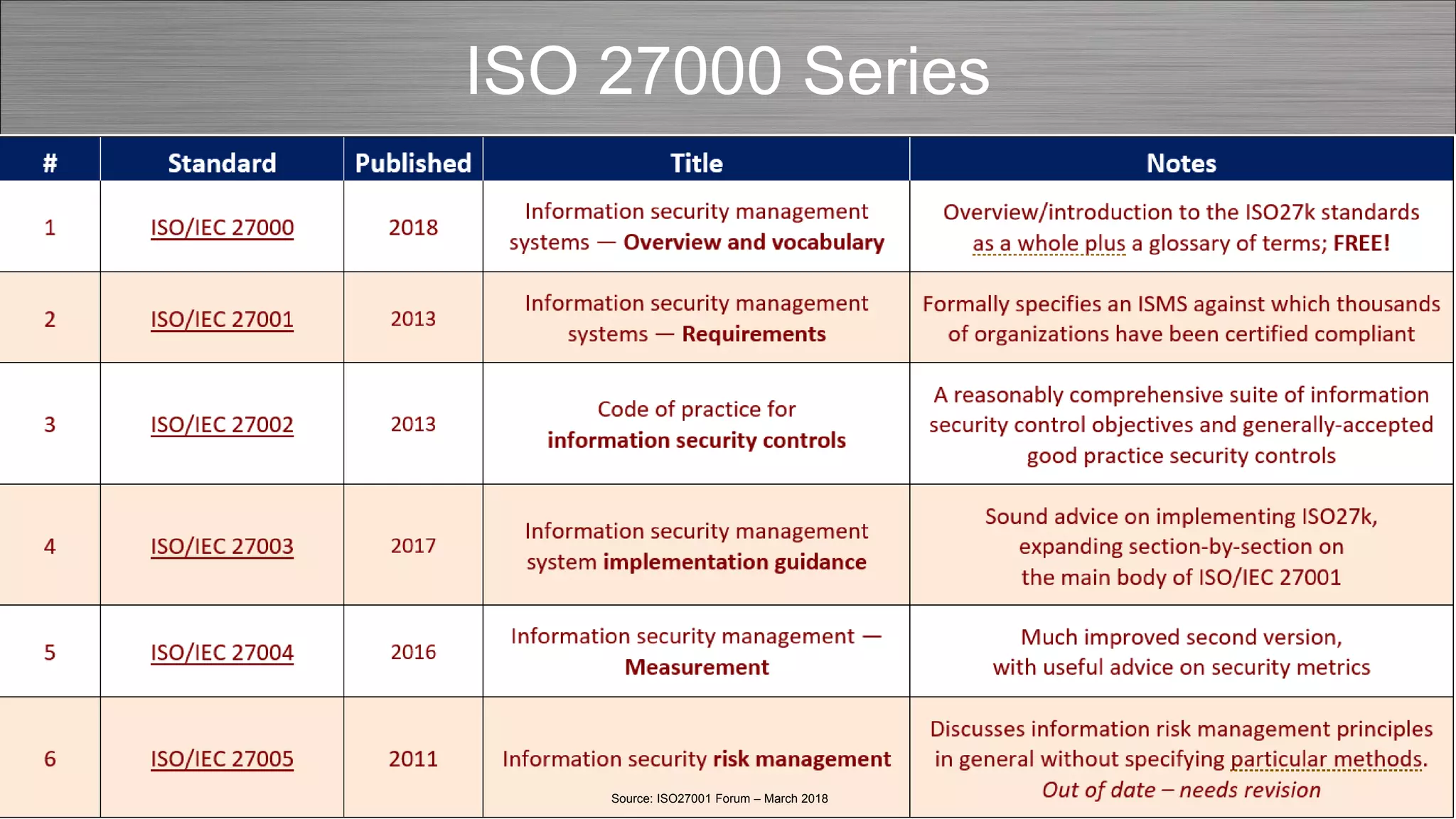 Information Security Management System with ISO/IEC 27000:2018 | PDF | Information and Network ...