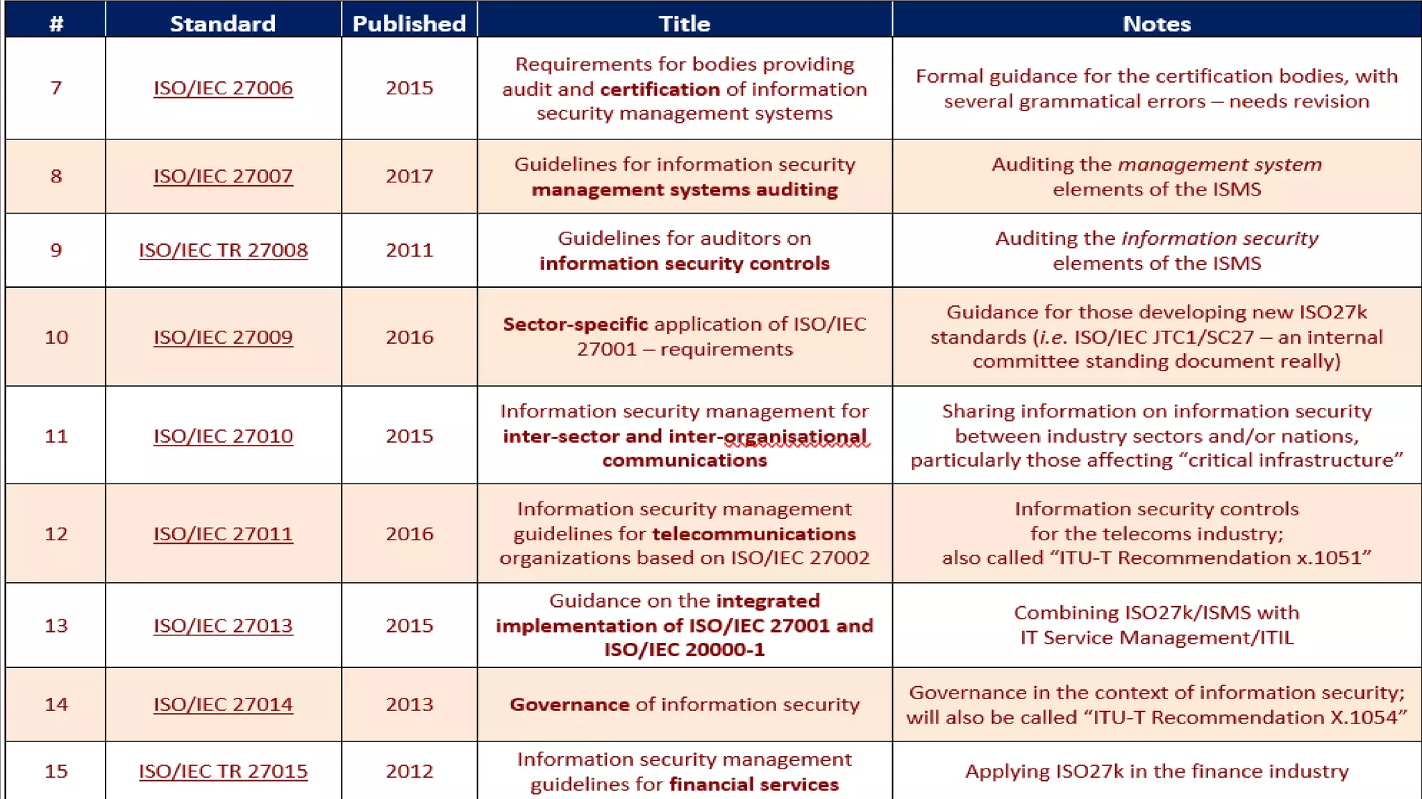 Information Security Management System with ISO/IEC 27000:2018 | PDF | Information and Network ...