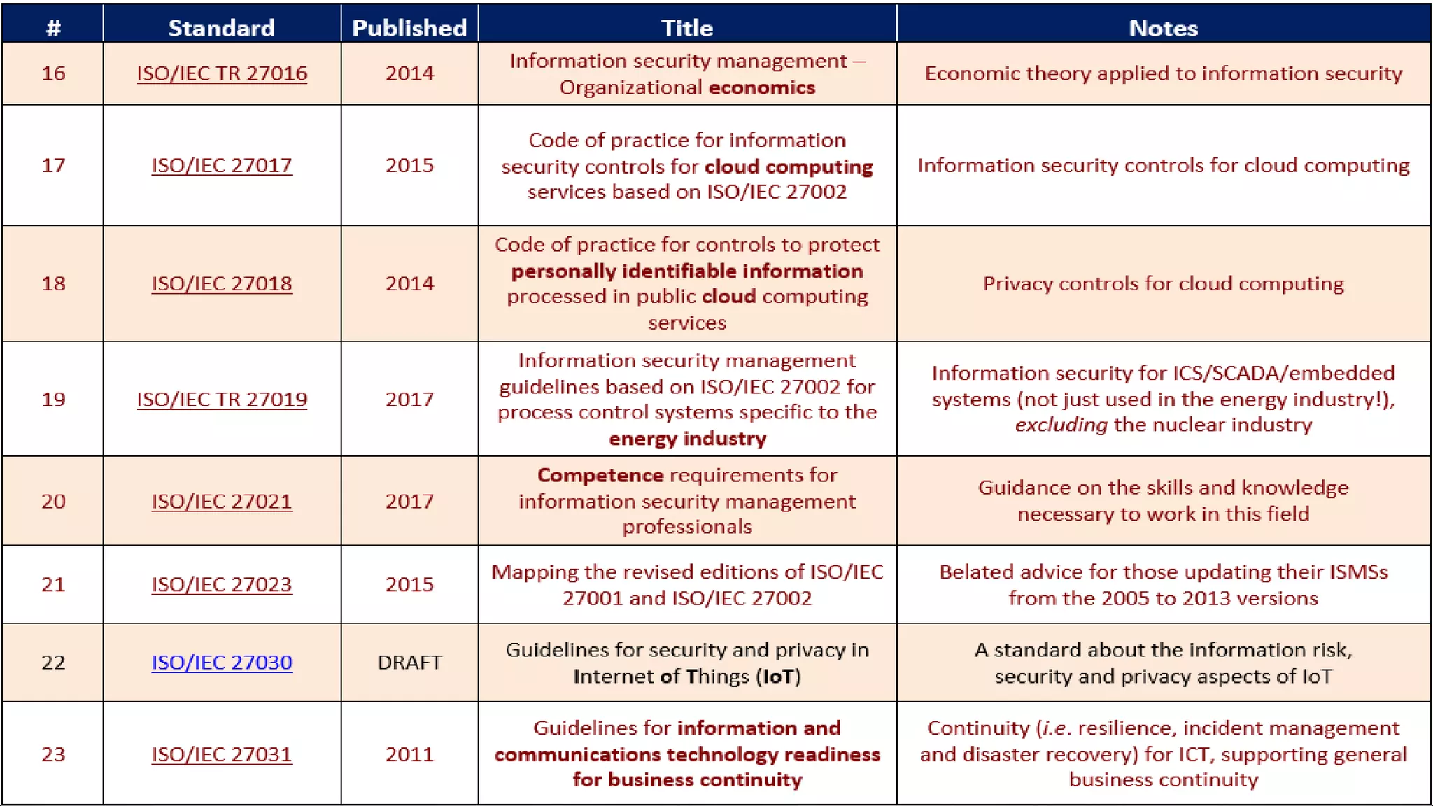 Information Security Management System with ISO/IEC 27000:2018 | PDF | Information and Network ...