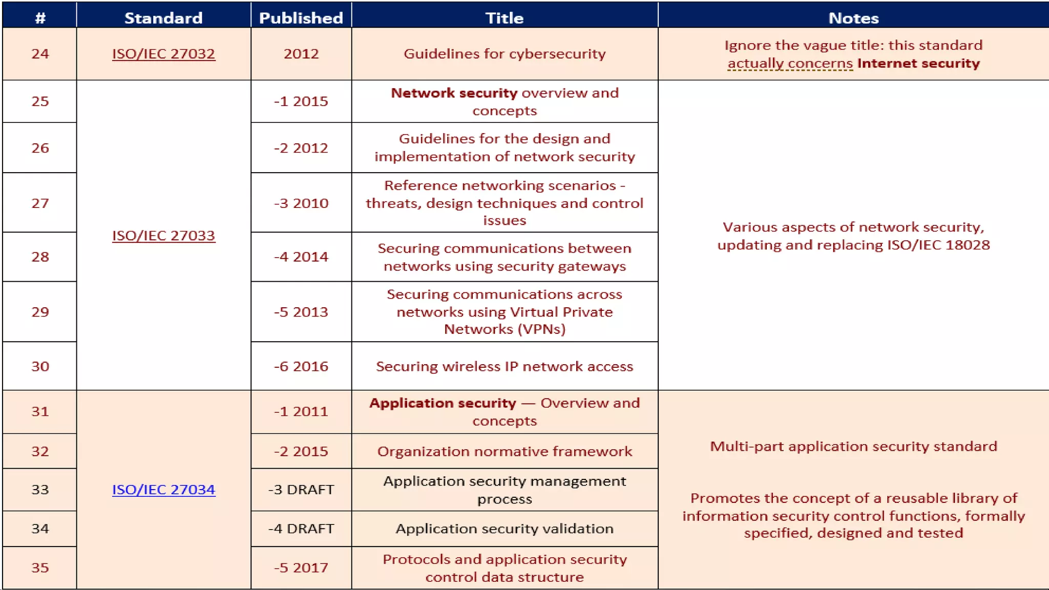 Information Security Management System with ISO/IEC 27000:2018 | PDF | Information and Network ...