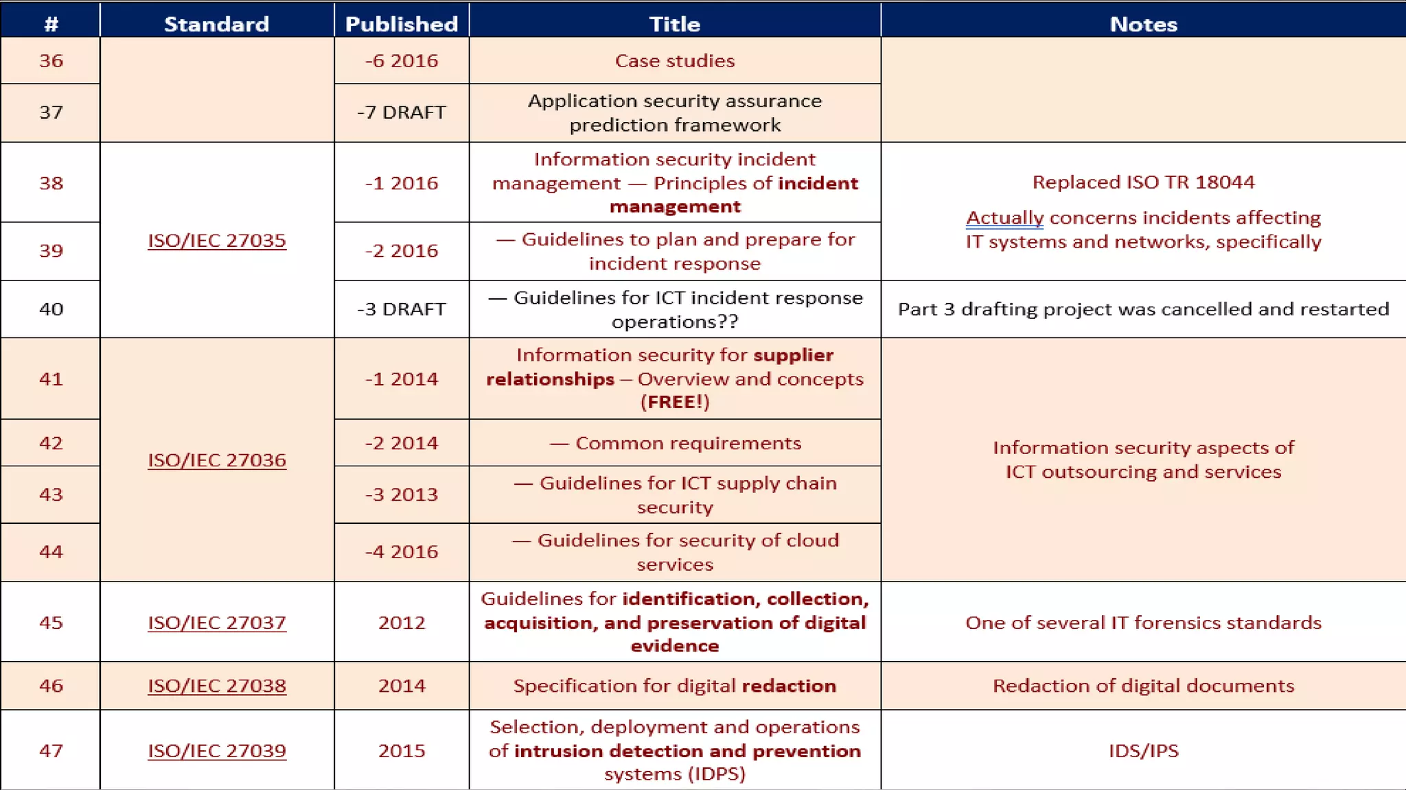Information Security Management System with ISO/IEC 27000:2018 | PDF | Information and Network ...