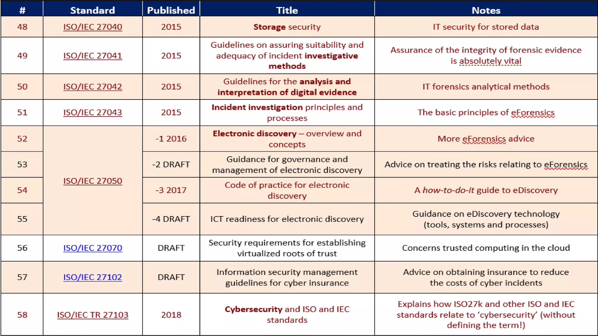 Information Security Management System with ISO/IEC 27000:2018 | PDF | Information and Network ...