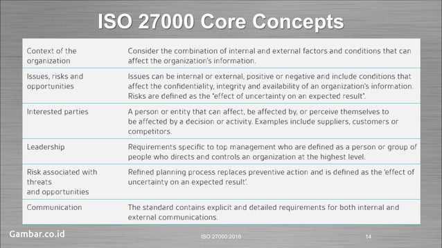 Information Security Management System with ISO/IEC 27000:2018 | PDF | Information and Network ...