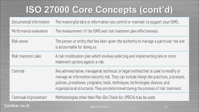Information Security Management System with ISO/IEC 27000:2018 | PDF | Information and Network ...