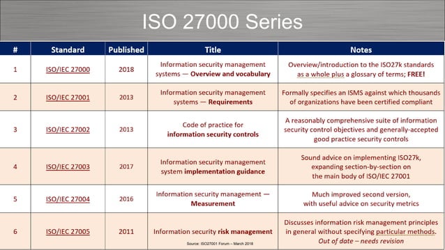 Information Security Management System with ISO/IEC 27000:2018 | PDF ...