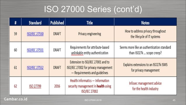 Information Security Management System with ISO/IEC 27000:2018 | PDF | Information and Network ...