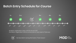 FB Course with MG Digital | PPT