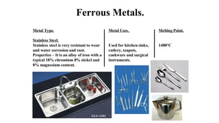 Several broad categories of engineering materials (e.g., metals ...