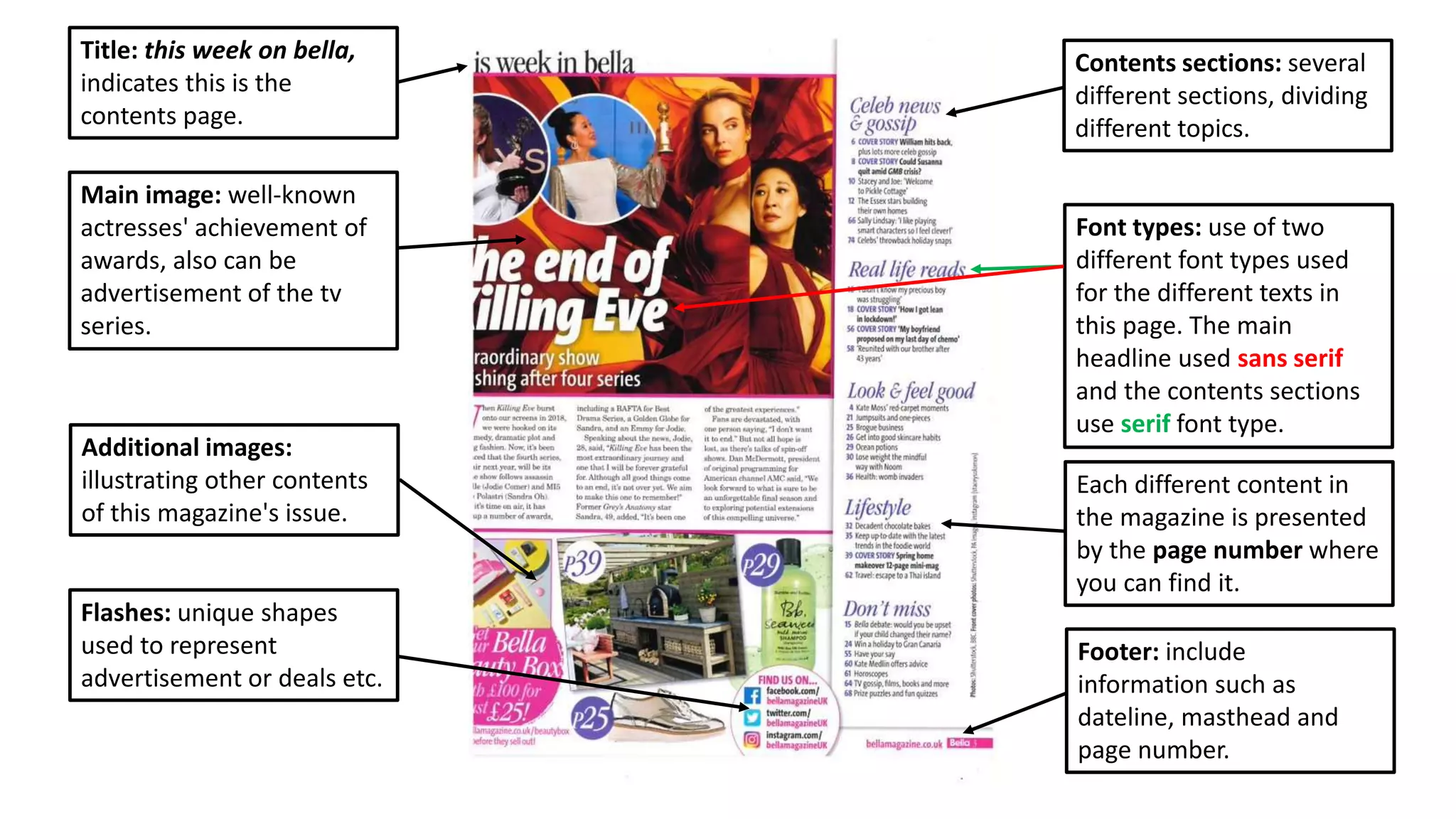 Coursework contents page analysis | PPT
