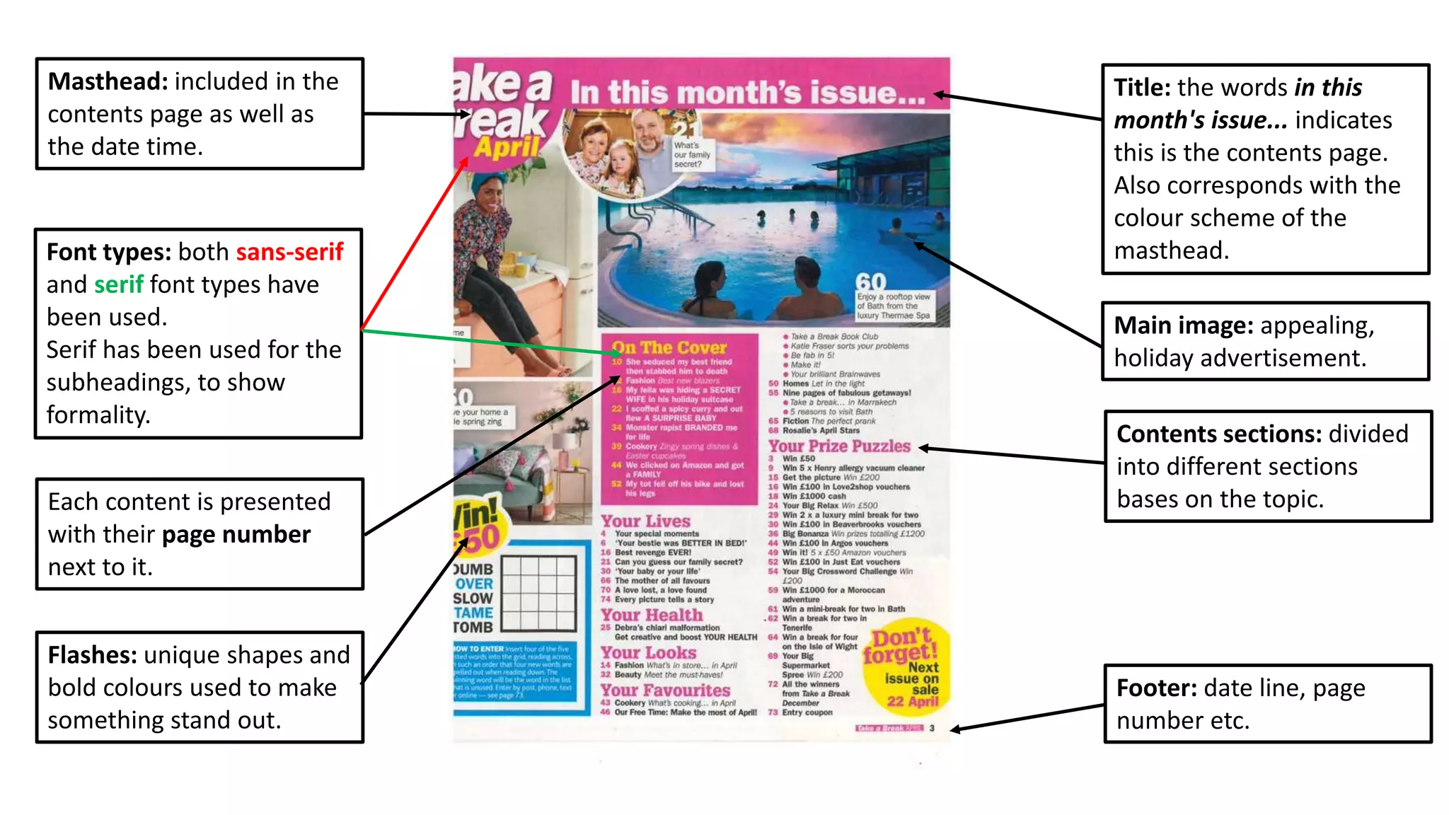 Coursework contents page analysis | PPT