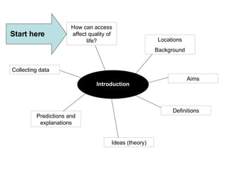 Coursework Introduction | PPT