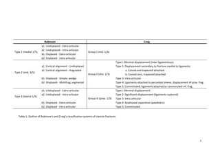Midshaft clavicle fractures & ACJ dislocations | PDF