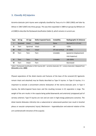 Midshaft clavicle fractures & ACJ dislocations | PDF