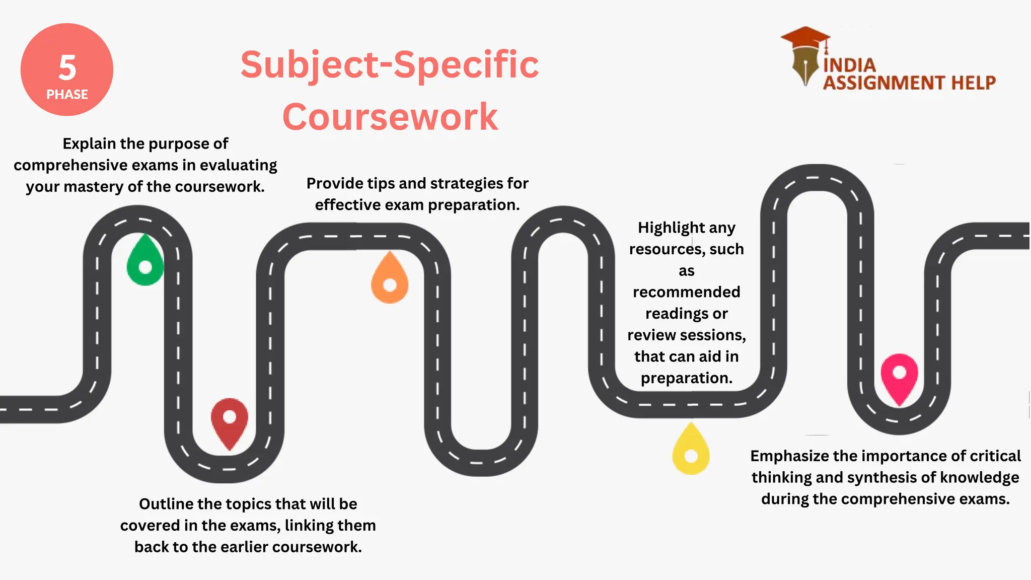 PhD Coursework Roadmap PDF/PPT Navigating Research Excellence | PPTX