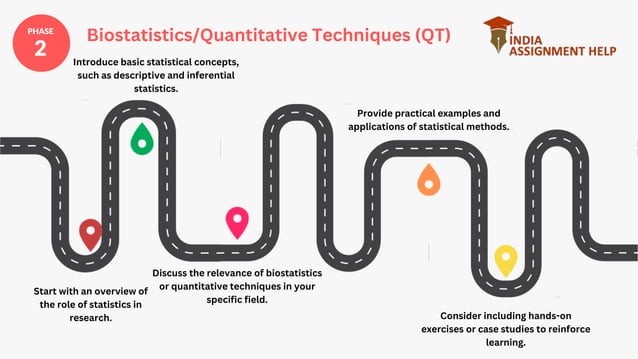 PhD Coursework Roadmap PDF/PPT Navigating Research Excellence | PPTX