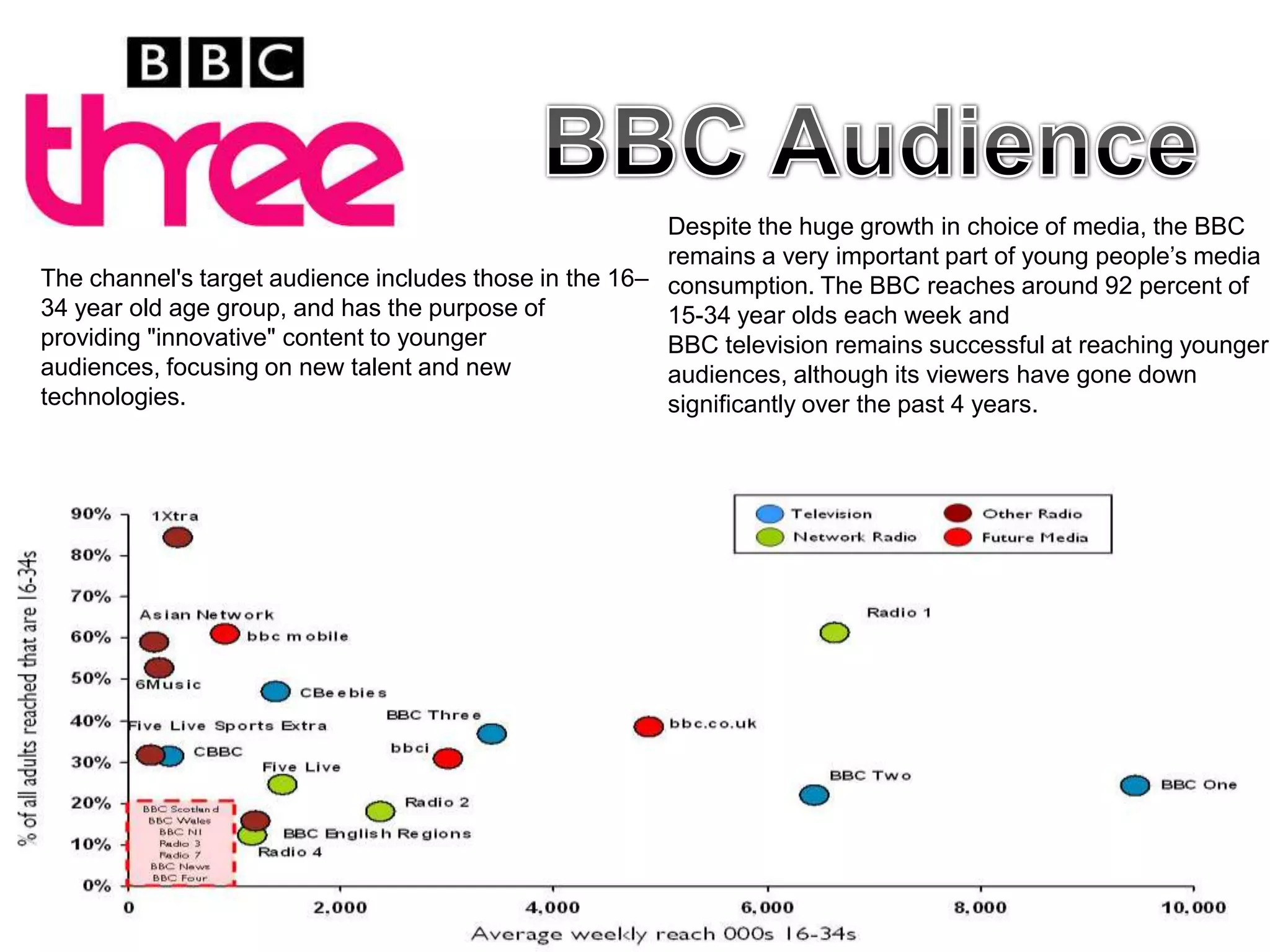 Coursework research # | PPT