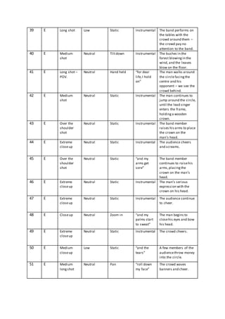 Course work shotlist | PDF