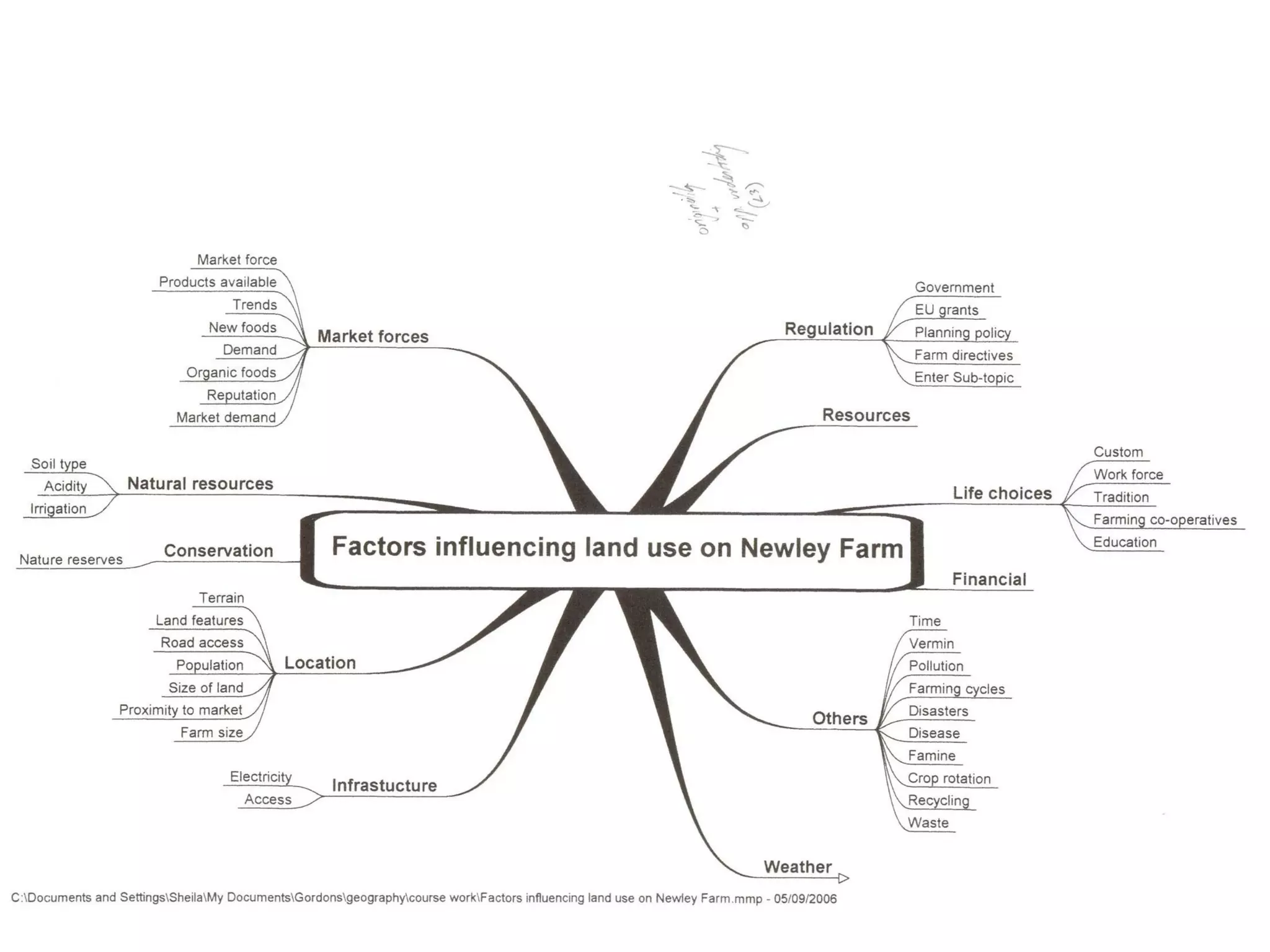 Coursework Write Up Intro | PPT