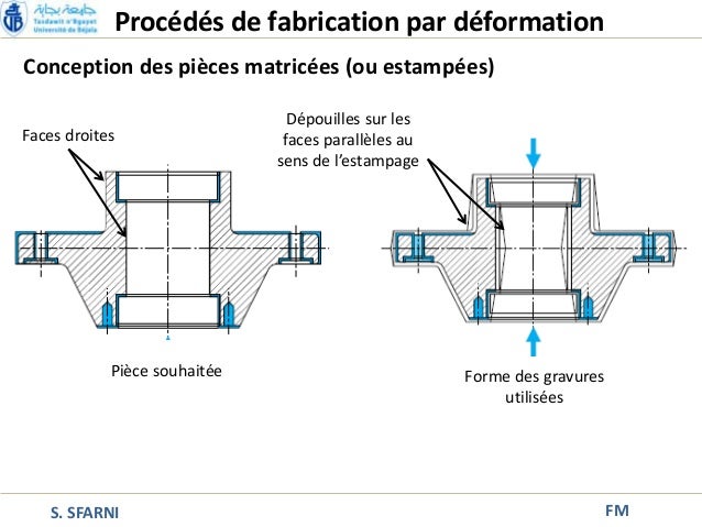 Cours fabrication mécanique5