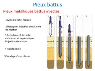 Cours fondations | PPT