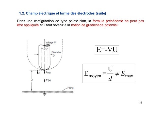 Cours Haute Tension champs électrique