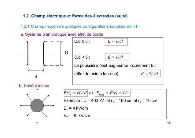 Cours Haute Tension champs électrique