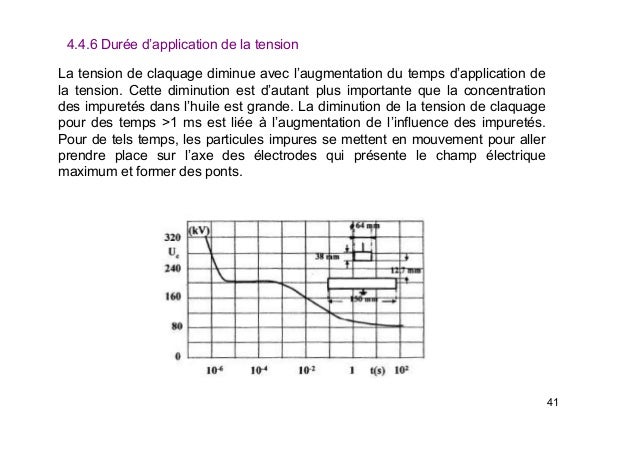 Tension De Claquage Diode – Courbe Tension Courant Diode – NRRBG