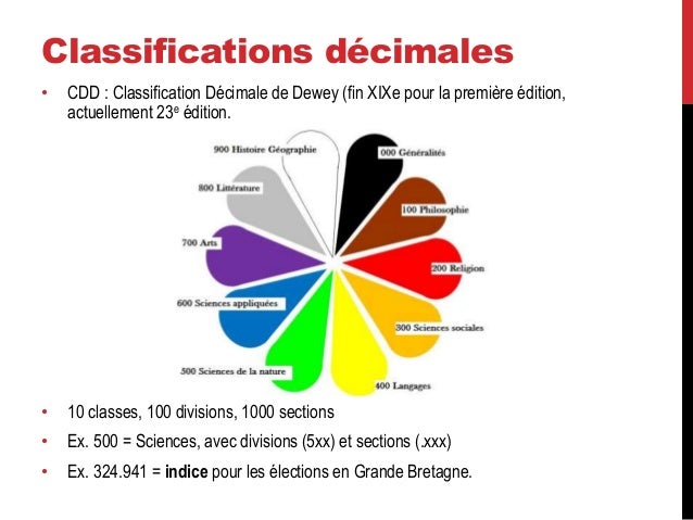 Traitement documentaire - Indexation
