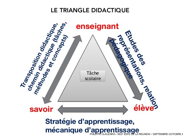 Le triangle didactique