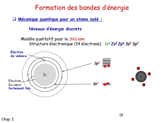 Cours master phys sc chap 1 2015