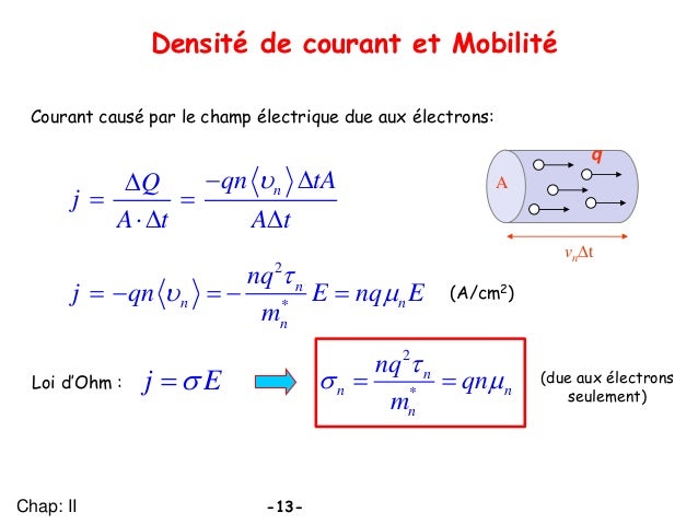 Cours master phys sc chap 2 2015