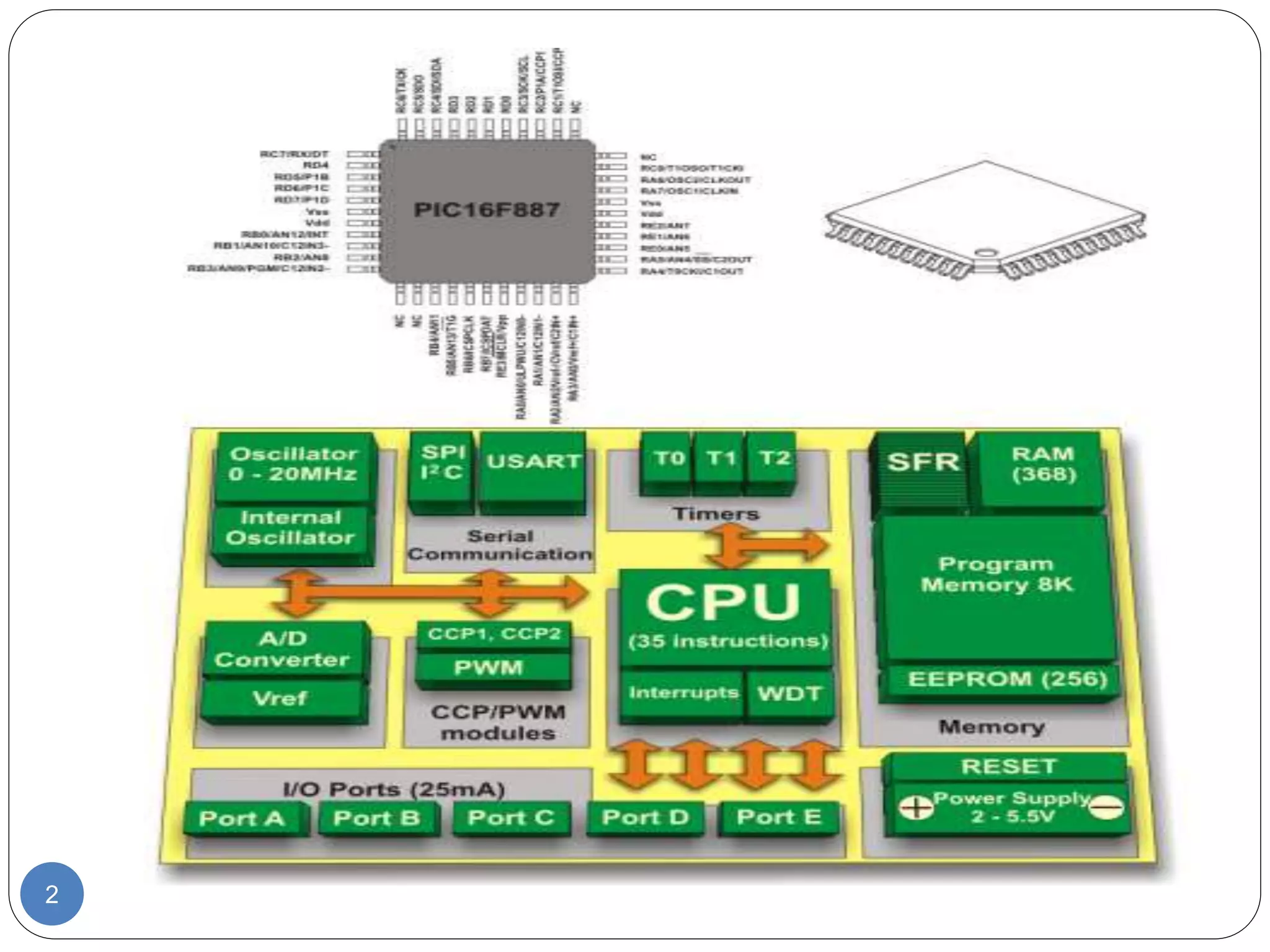 Microcontroller/microcontroleur/pic.pptx