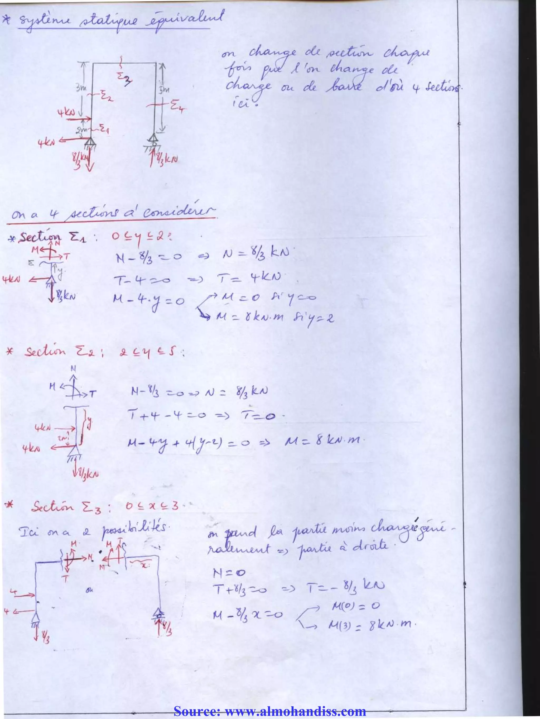 Cours rdm 1_2_3 | PDF