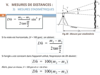 Cours détaillé et illustré de topographie.pptx