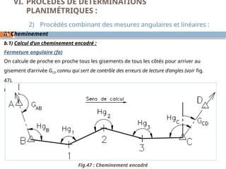 Cours détaillé et illustré de topographie.pptx