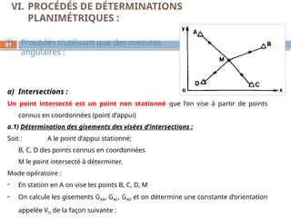 Cours détaillé et illustré de topographie.pptx