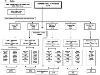 Court system-of-pakistan-lecture-3 | PPTX