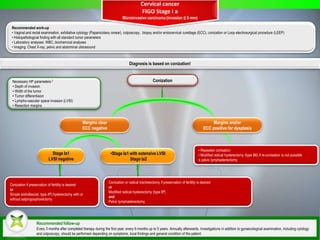 Courtallam ima gynec onco ppt | PPTX