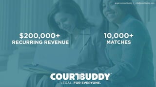 Courtbuddy Pitch Deck | PDF